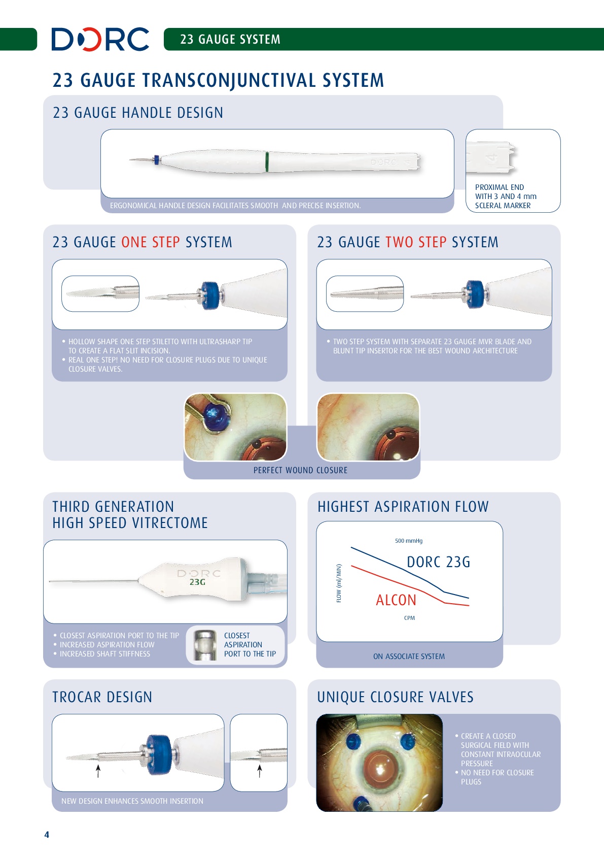 Polo Posterior Vitreorretina - SURGICAL SERVICE PORTUGAL LDA