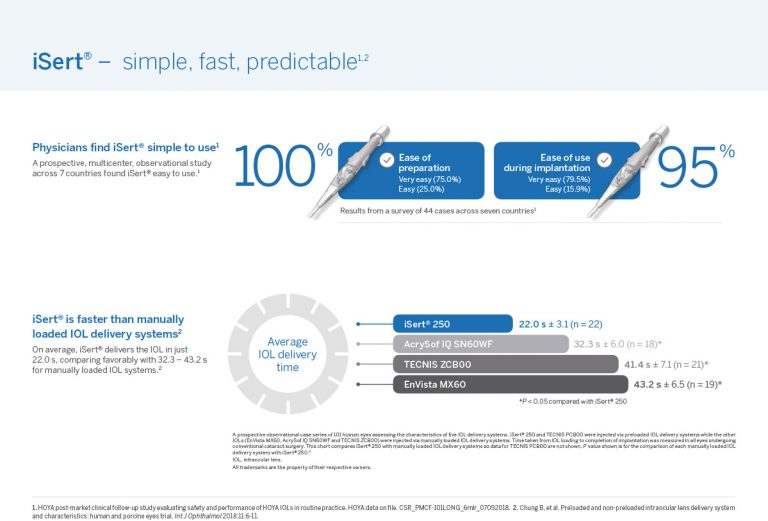 Isert Series - SURGICAL SERVICE PORTUGAL LDA